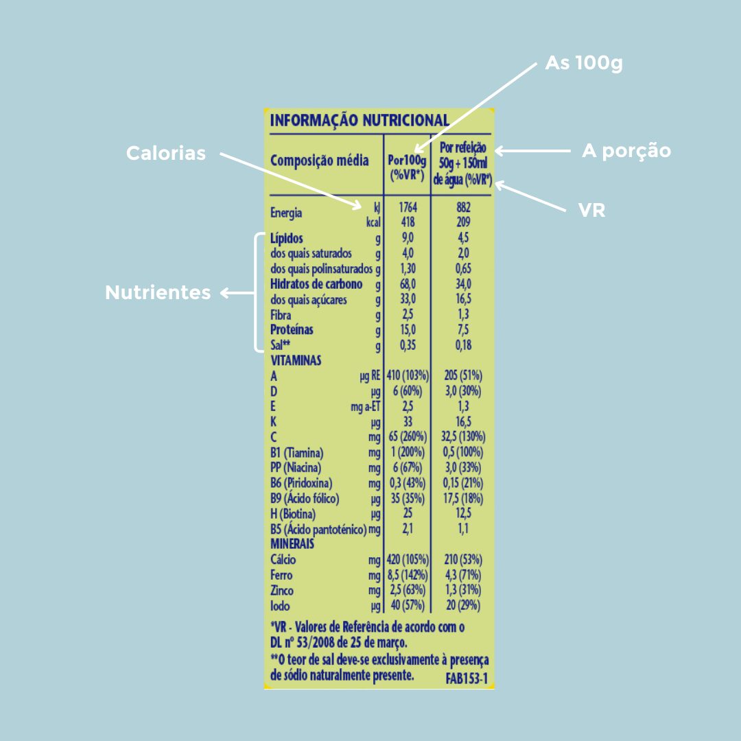 Como ler um rótulo alimentar - Alegria Medical Centre