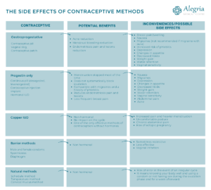 The different methods of birth control - Alegria Medical Centre